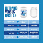 20 servings of whey protein