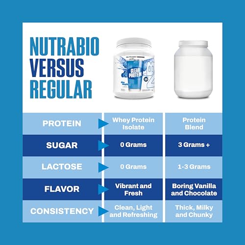 20 servings of whey protein