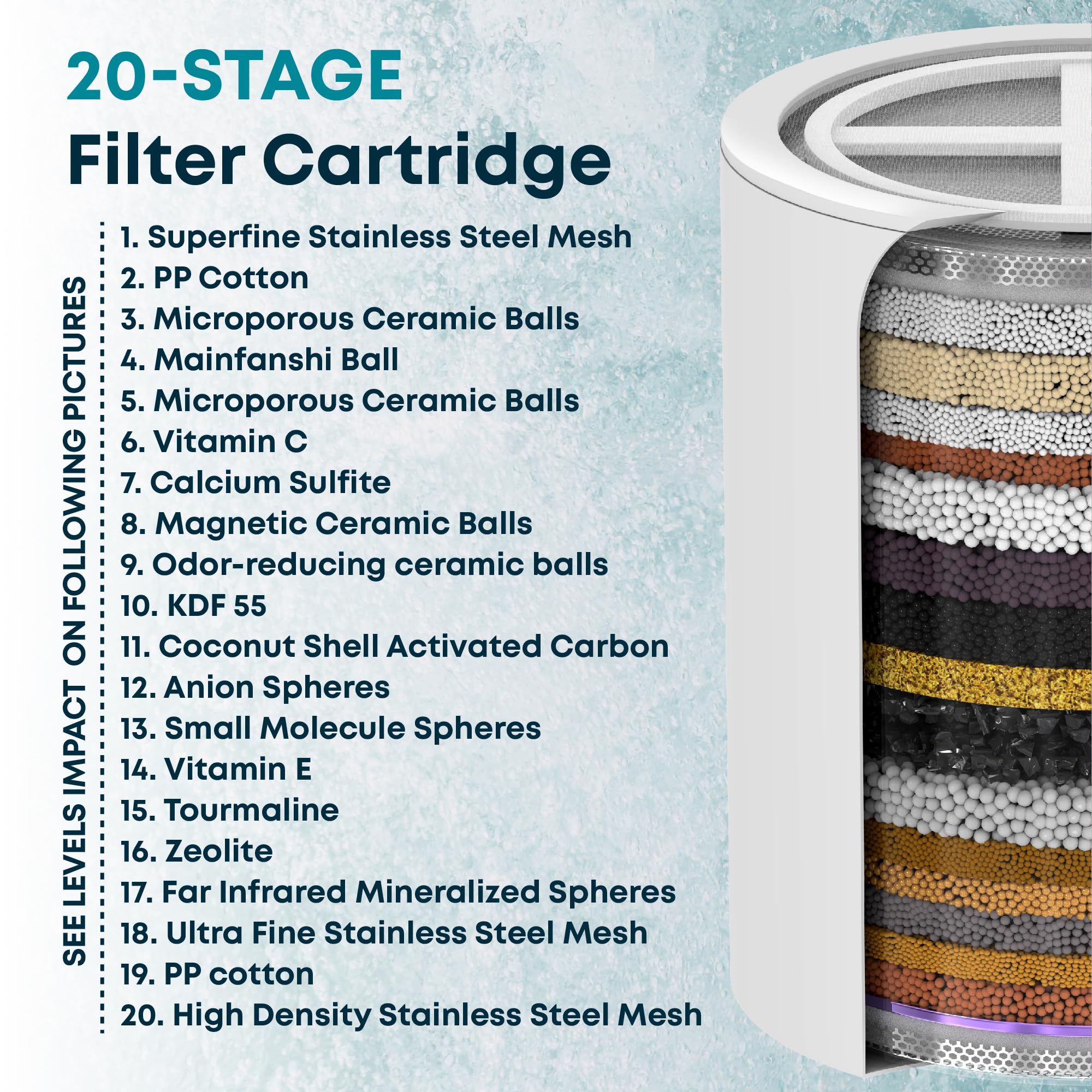 20-stage showerhead filters for heavy metals