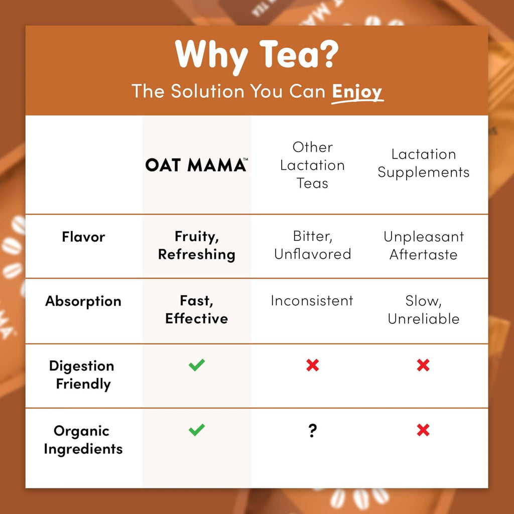 20 tea bags for lactation support