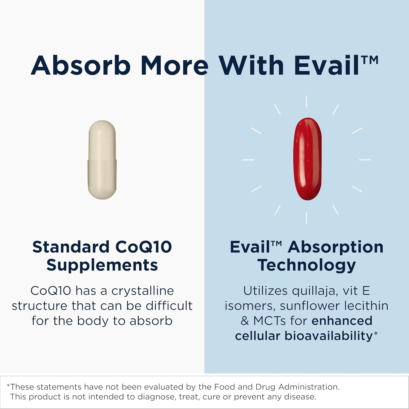200 mg coq10 for cellular support