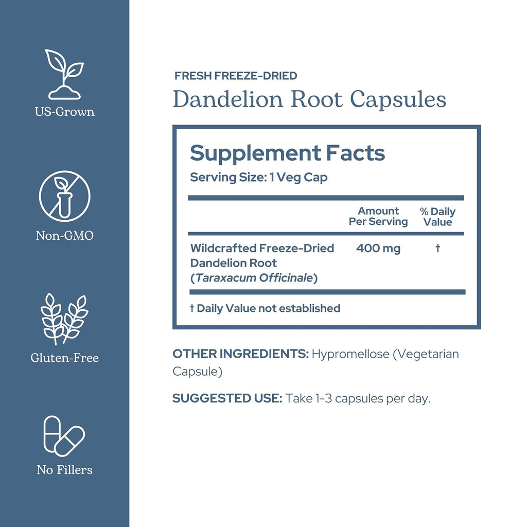 200 mg Dandelion Root benefits