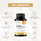 200 mg DIM capsules for men