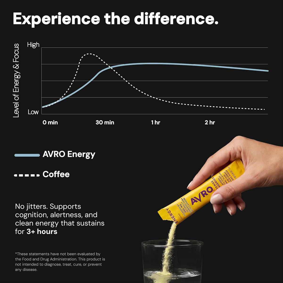 200 mg energy boost drink mix