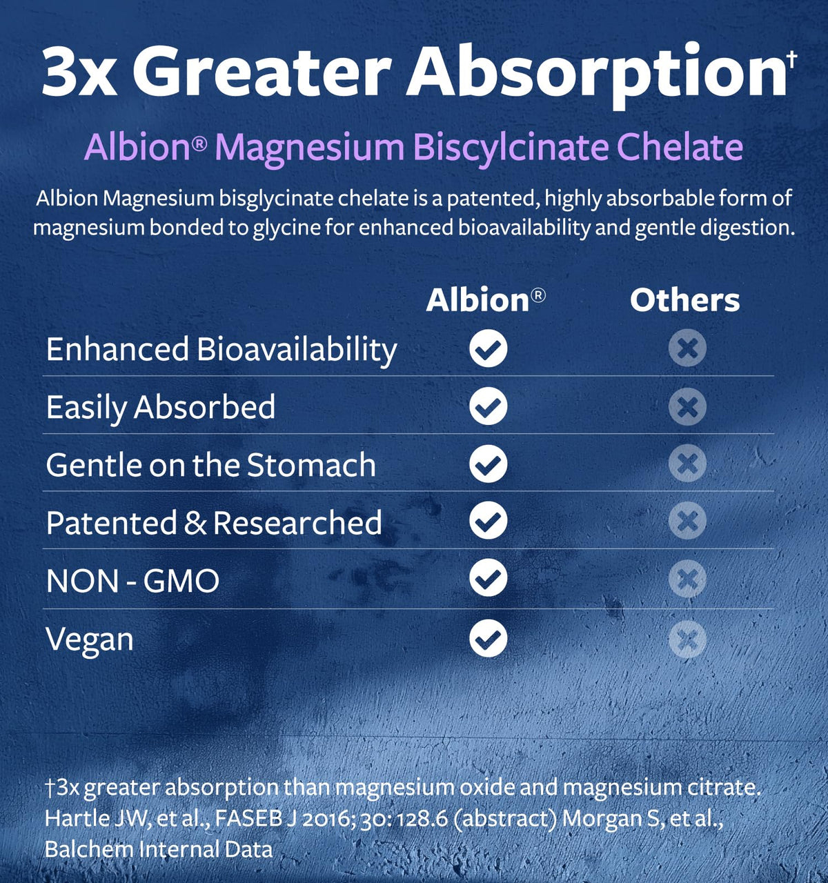 200 mg magnesium bisglycinate benefits