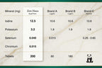 200 tablets of iodine complex
