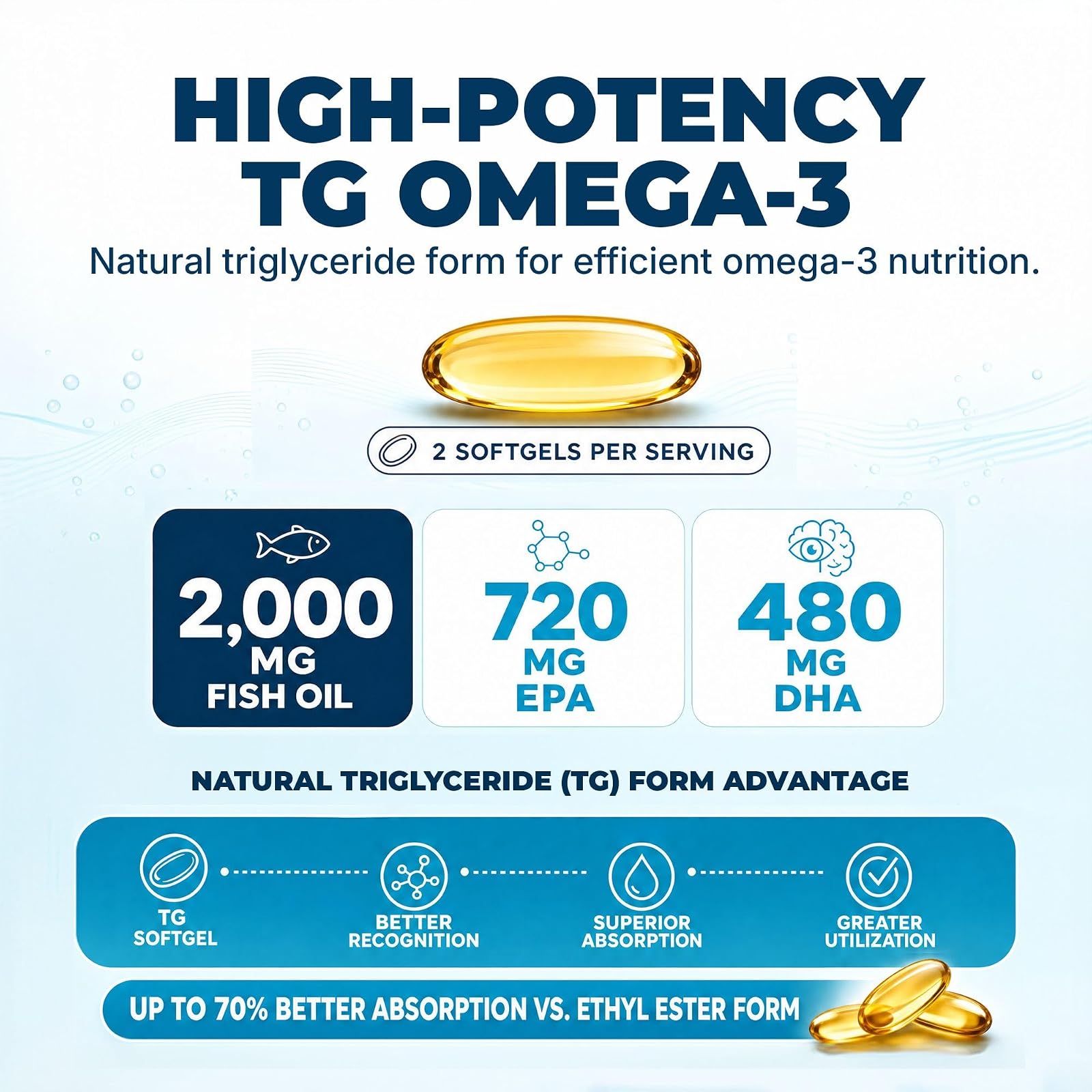 2000 mg fish oil benefits