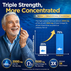 2000 mg fish oil supplement