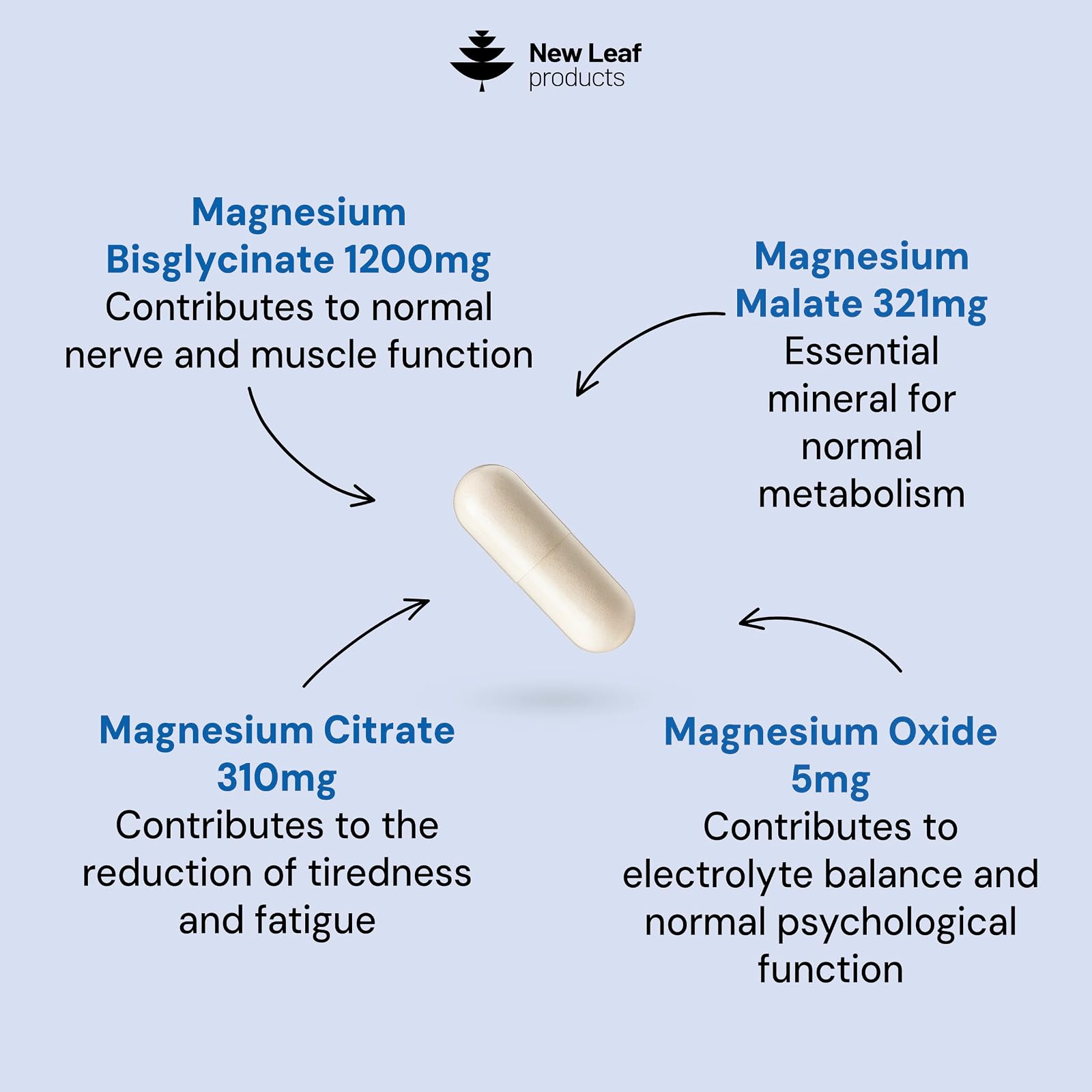 2000 mg magnesium for better sleep