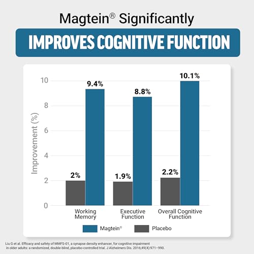 2000 mg magnesium for better sleep
