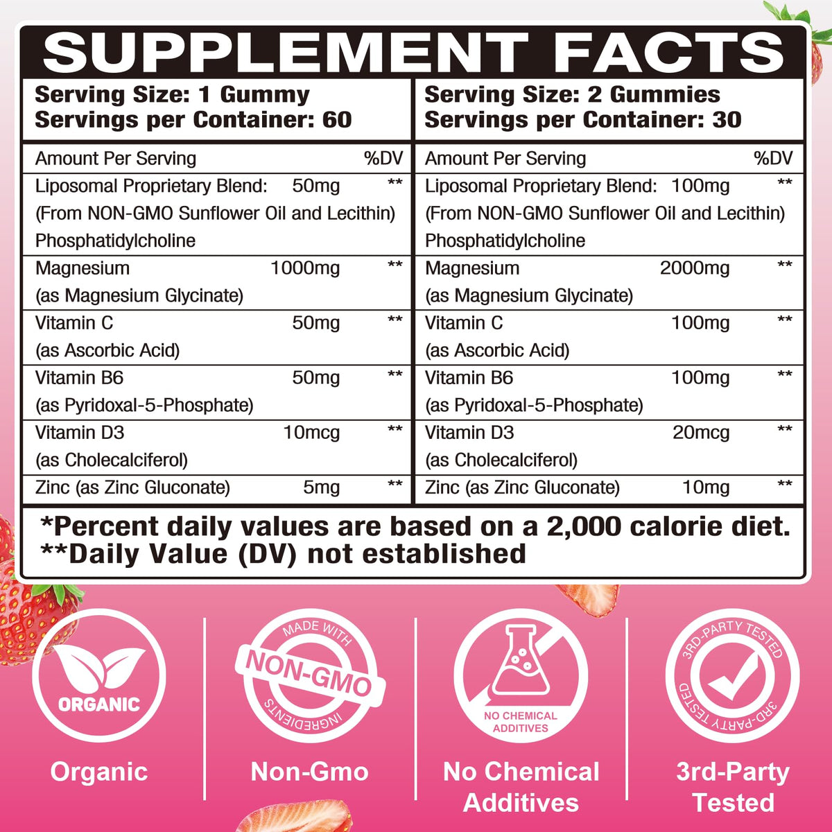 2000 mg magnesium supplement benefits