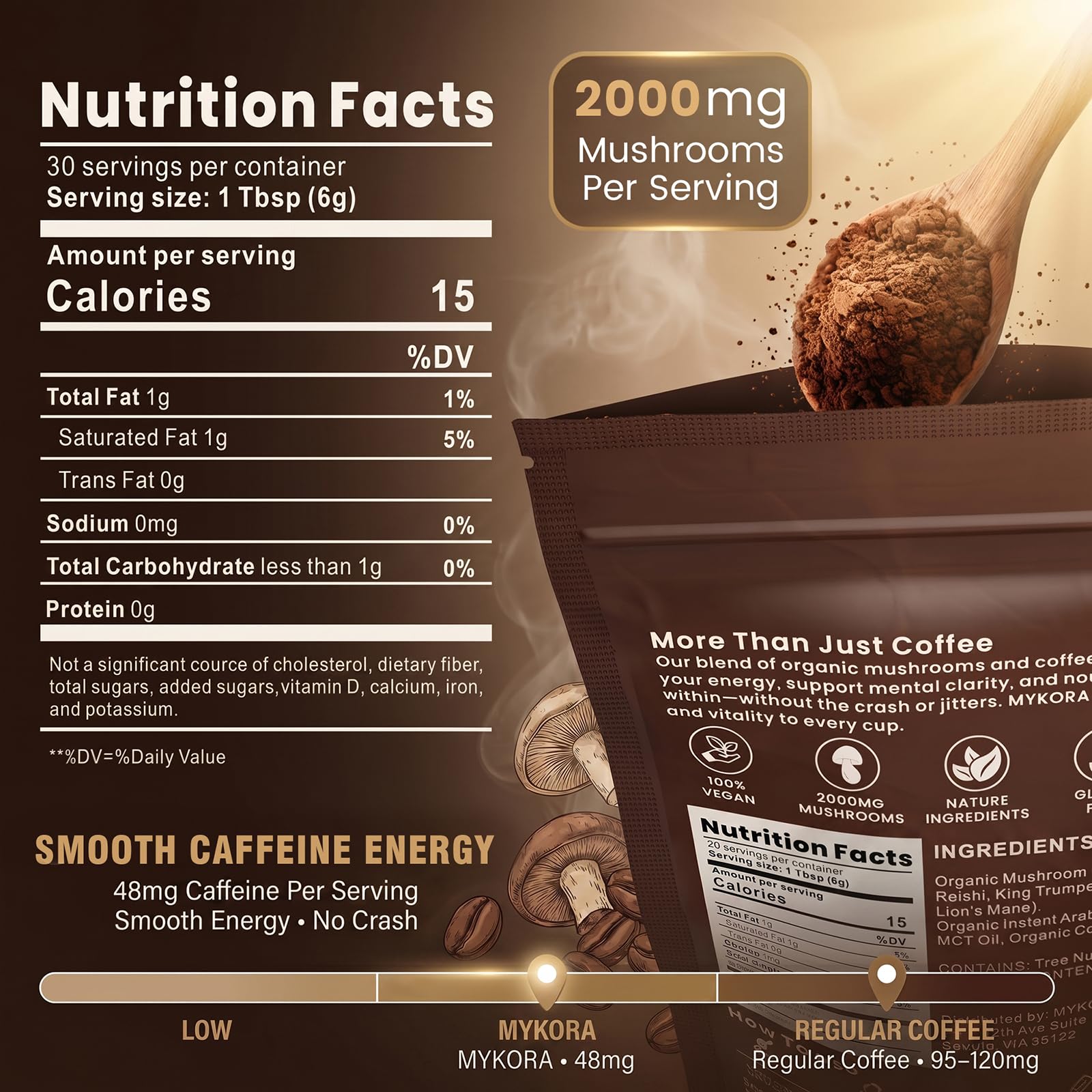 2000 mg mushroom coffee benefits