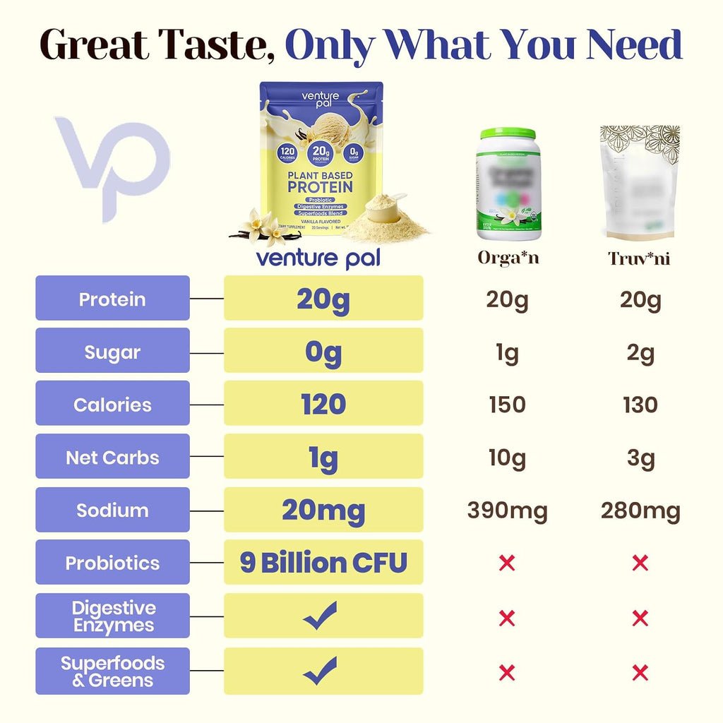 20g plant-based protein per serving
