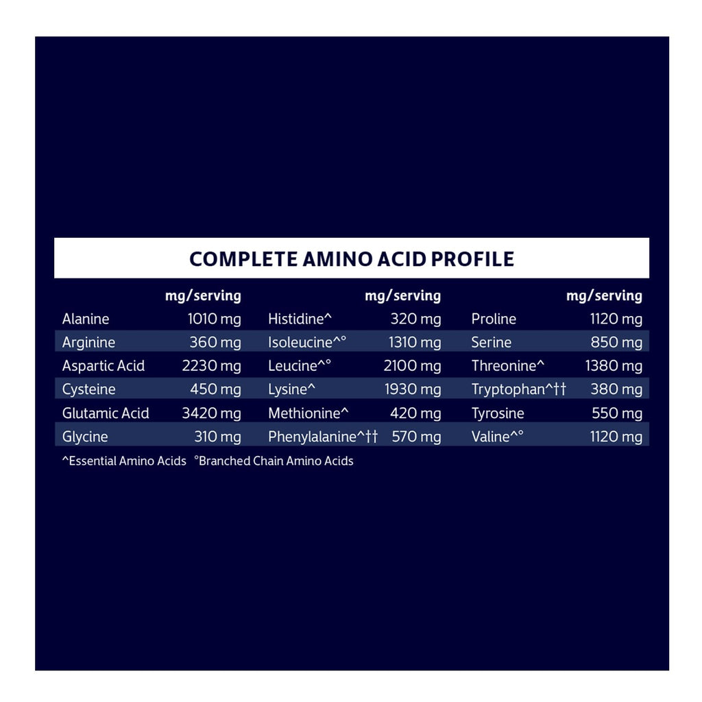 20g protein per serving