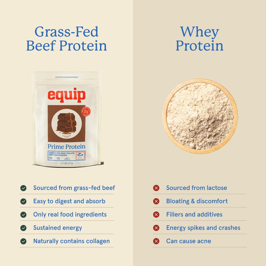 21g protein per scoop chocolate powder