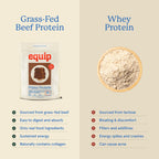 21g protein per scoop chocolate powder