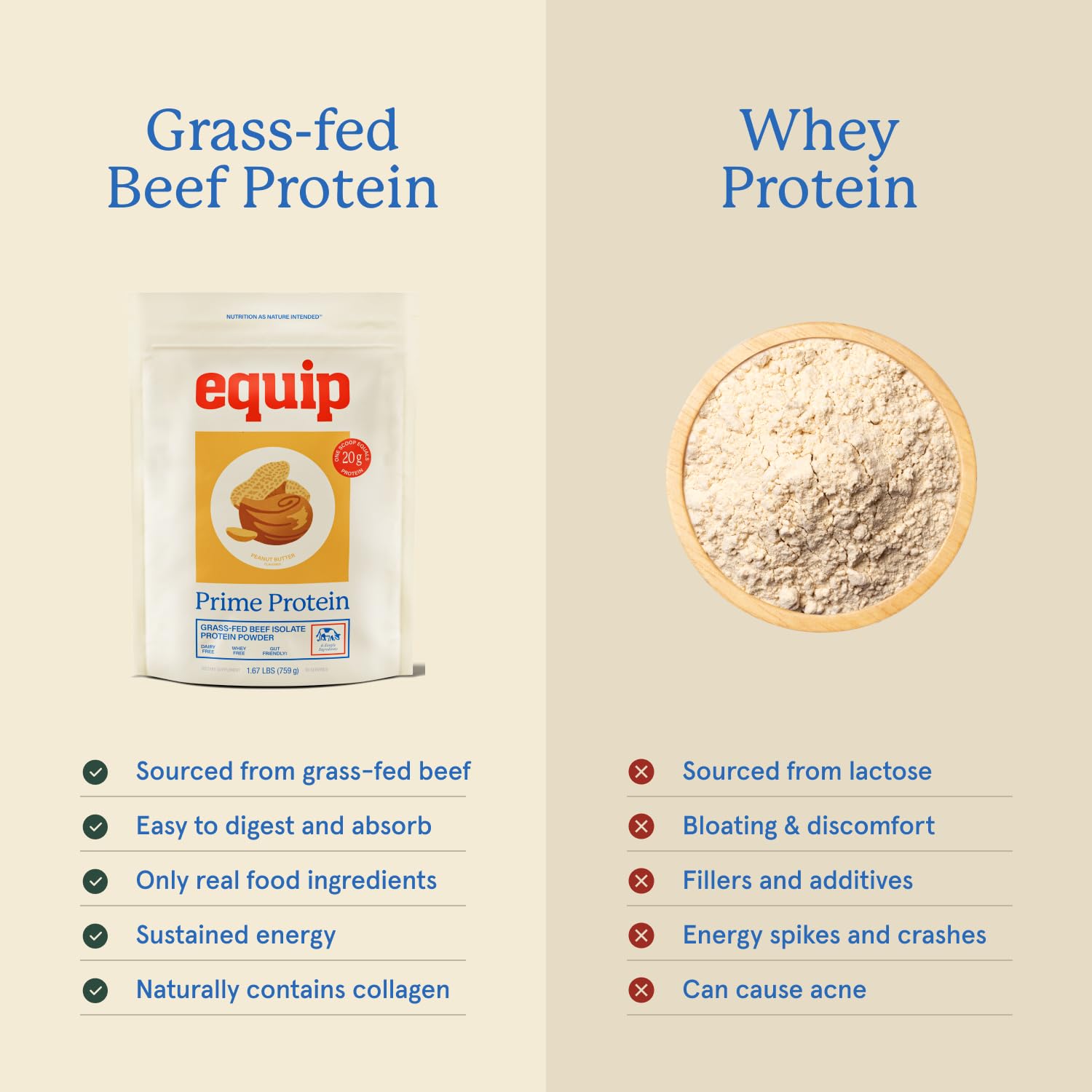 21g protein per serving powder