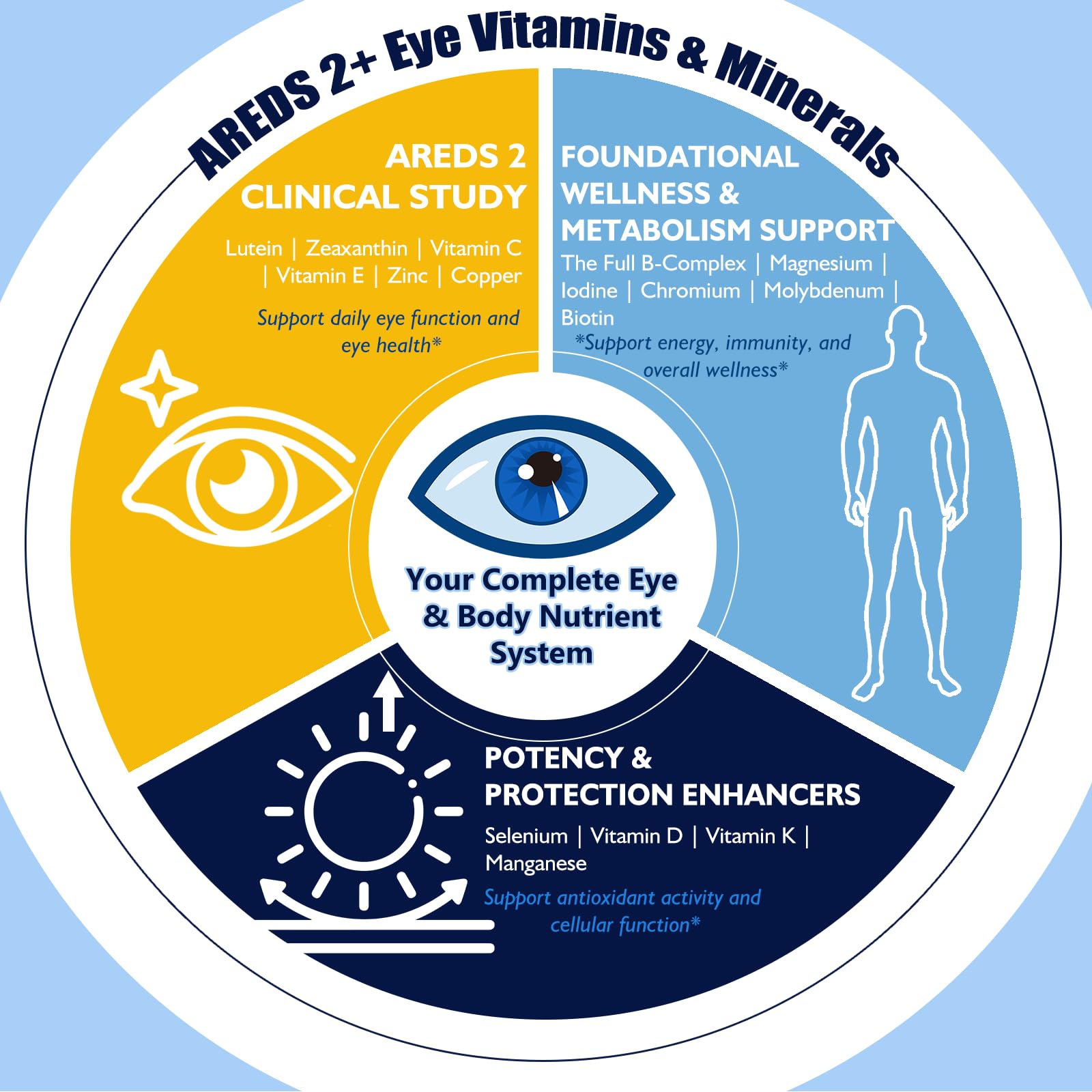 22-in-1 vision support formula