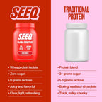 22 servings of whey protein