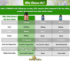 2250 mg amla for immune support