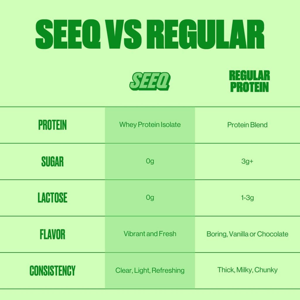 22g protein per serving clear whey