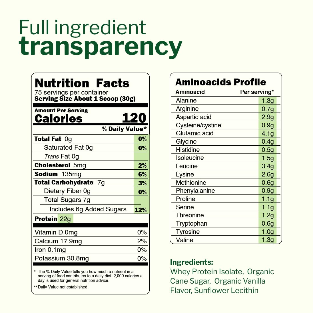 22g protein per serving whey