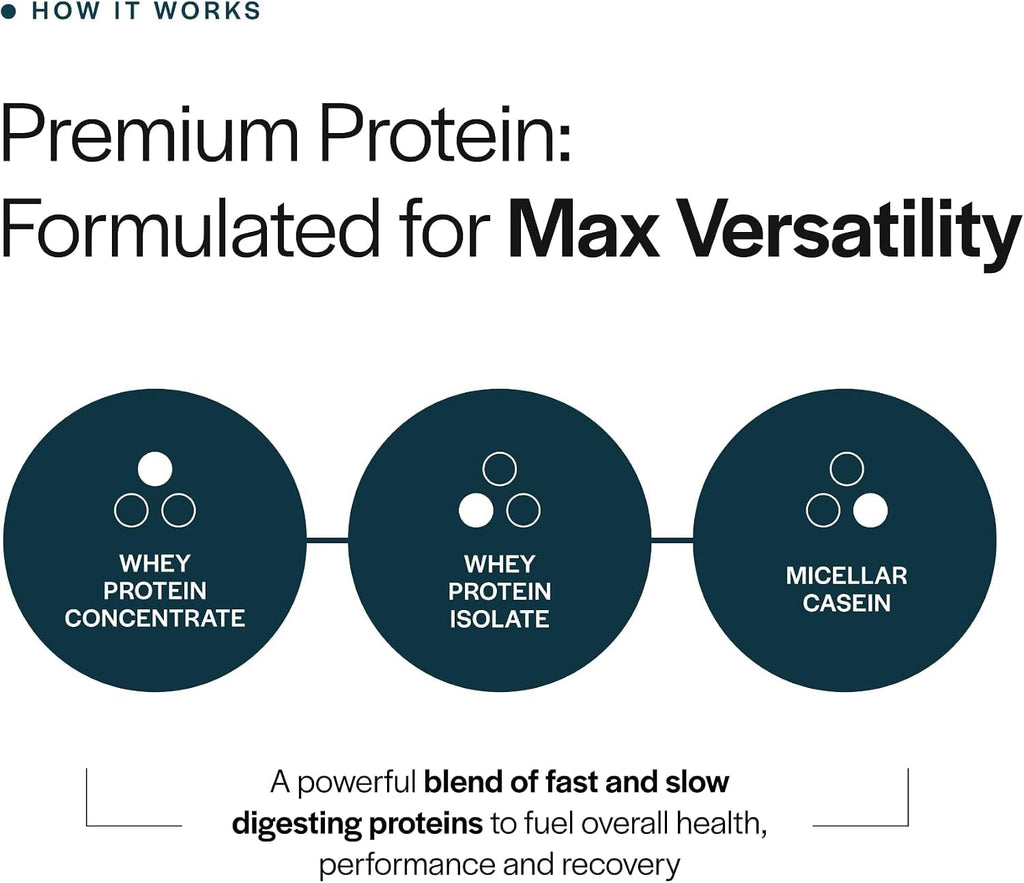 23 grams of protein per serving