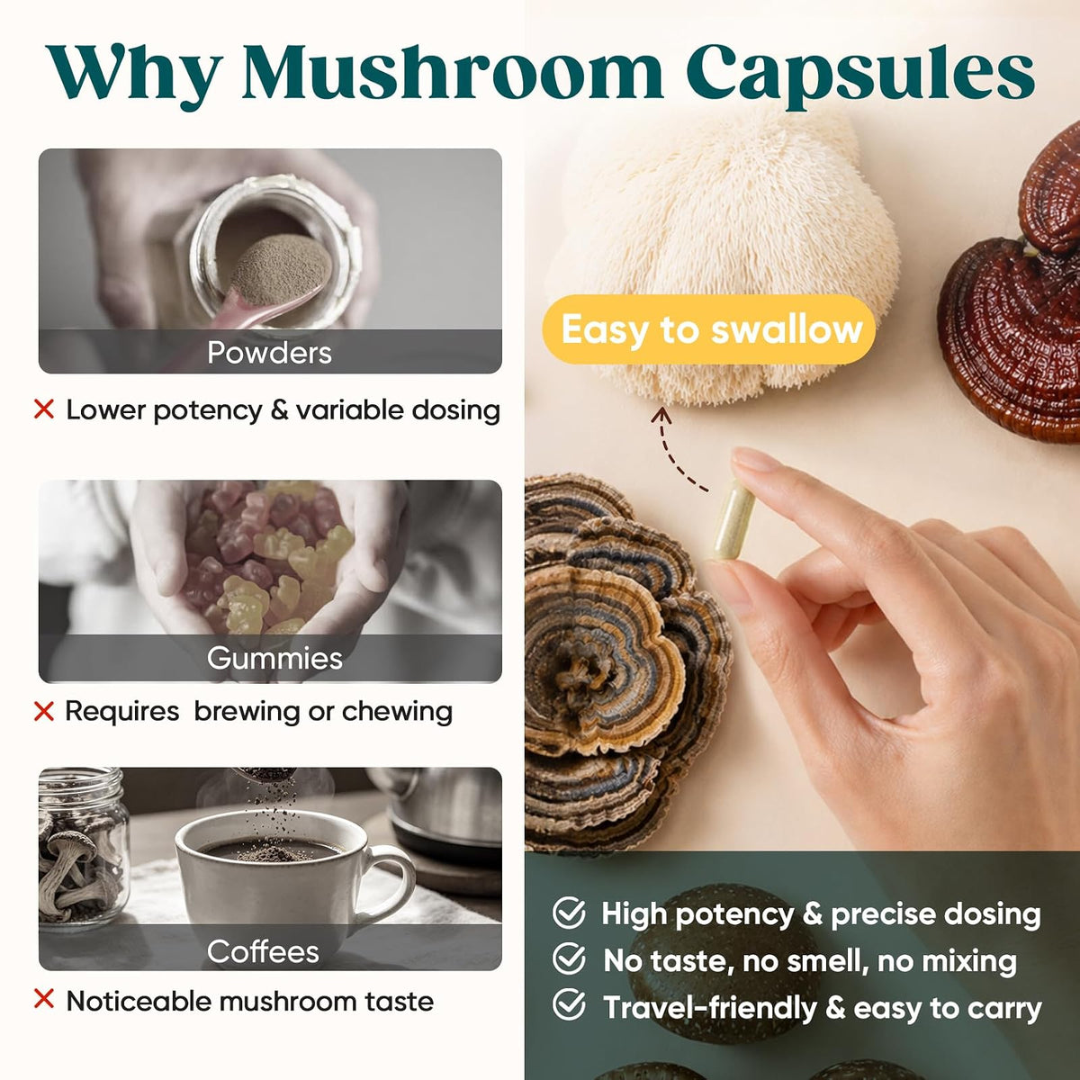 23-in-1 mushroom capsules for wellness