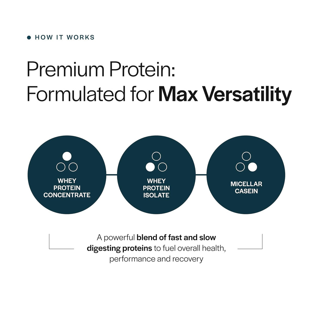 23g protein per serving whey powder