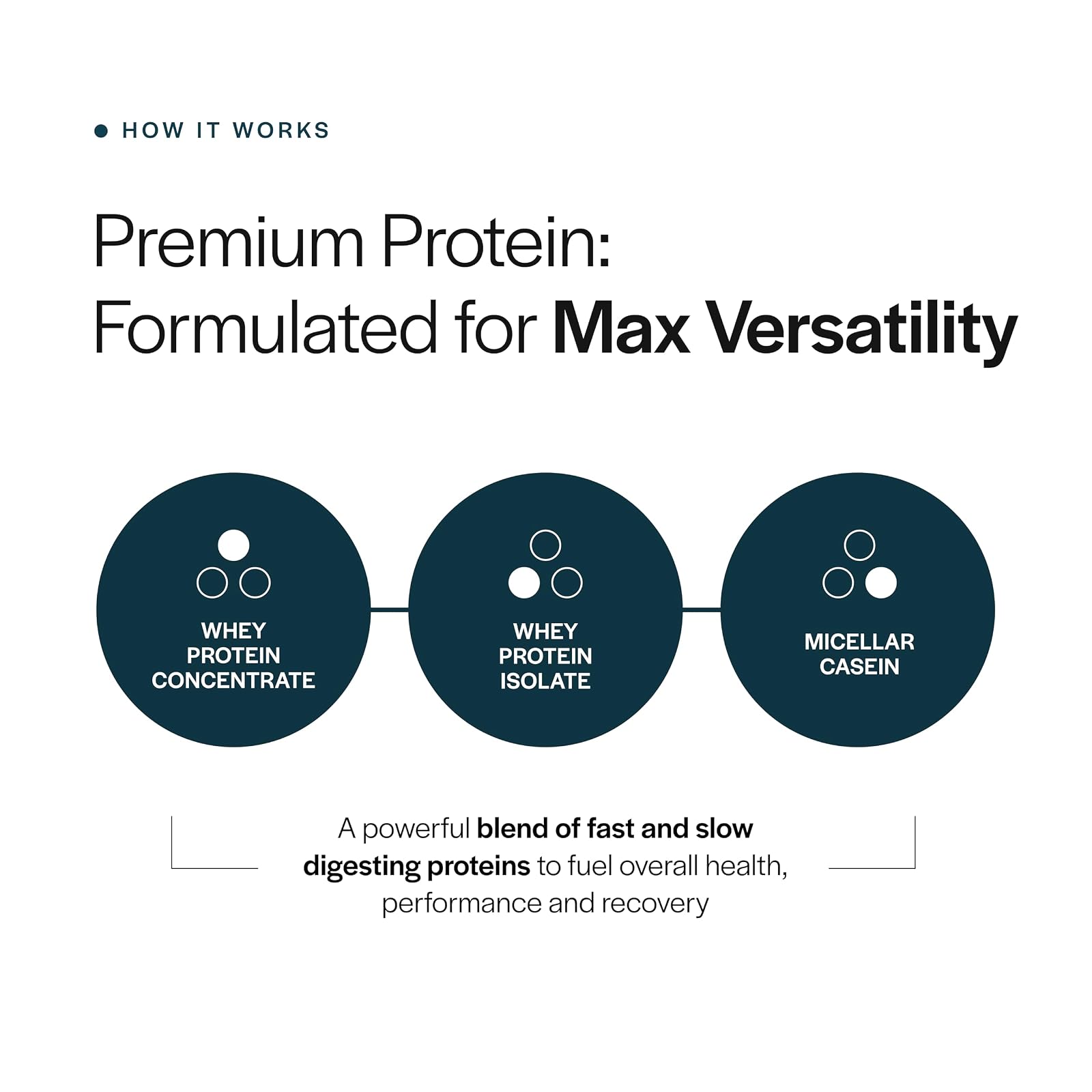 23g protein per serving whey powder
