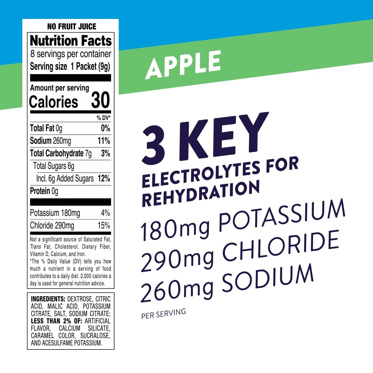 24 packets of electrolyte powder benefits