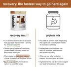 24 servings of recovery mix