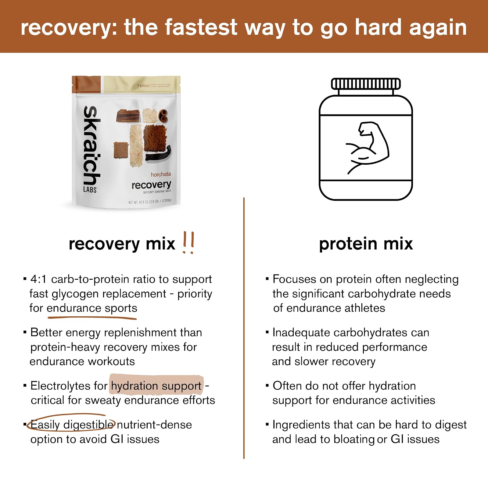 24 servings of recovery mix