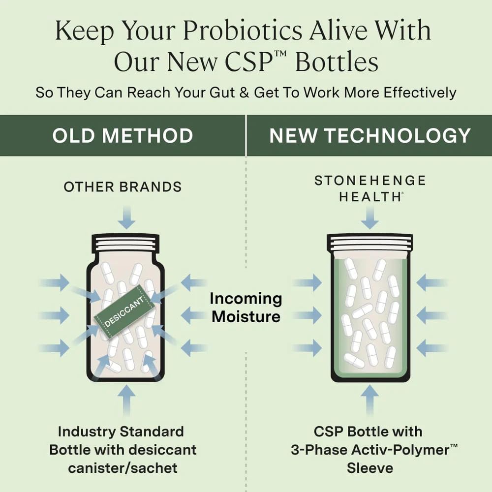 24 strains of beneficial bacteria