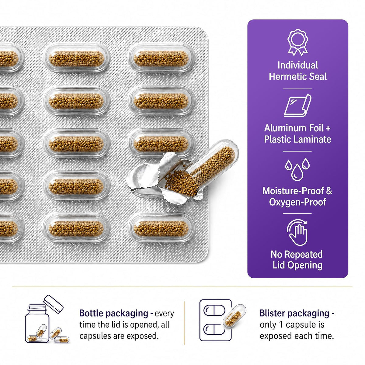 240 capsules for long-lasting supply