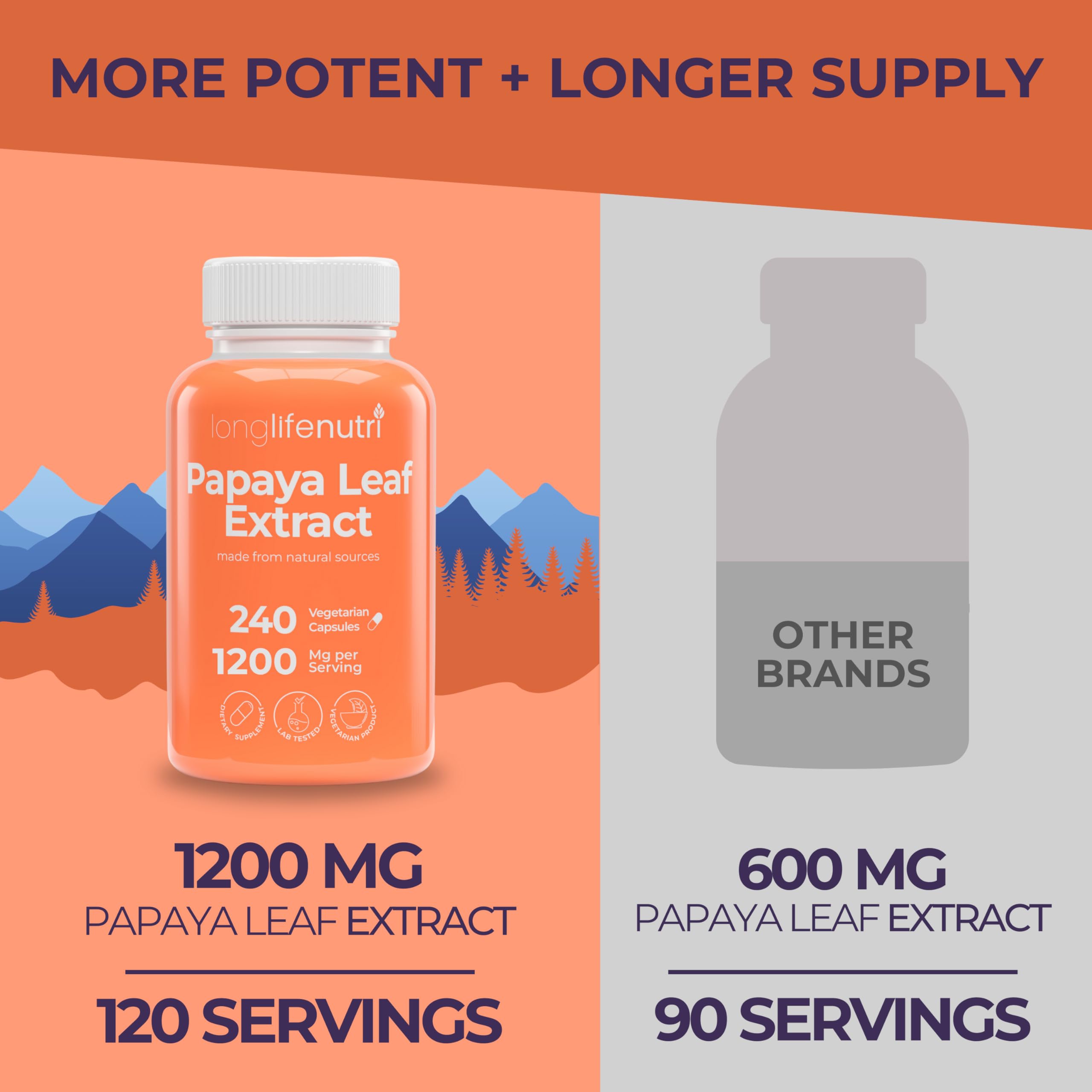 240 capsules of papaya leaf extract