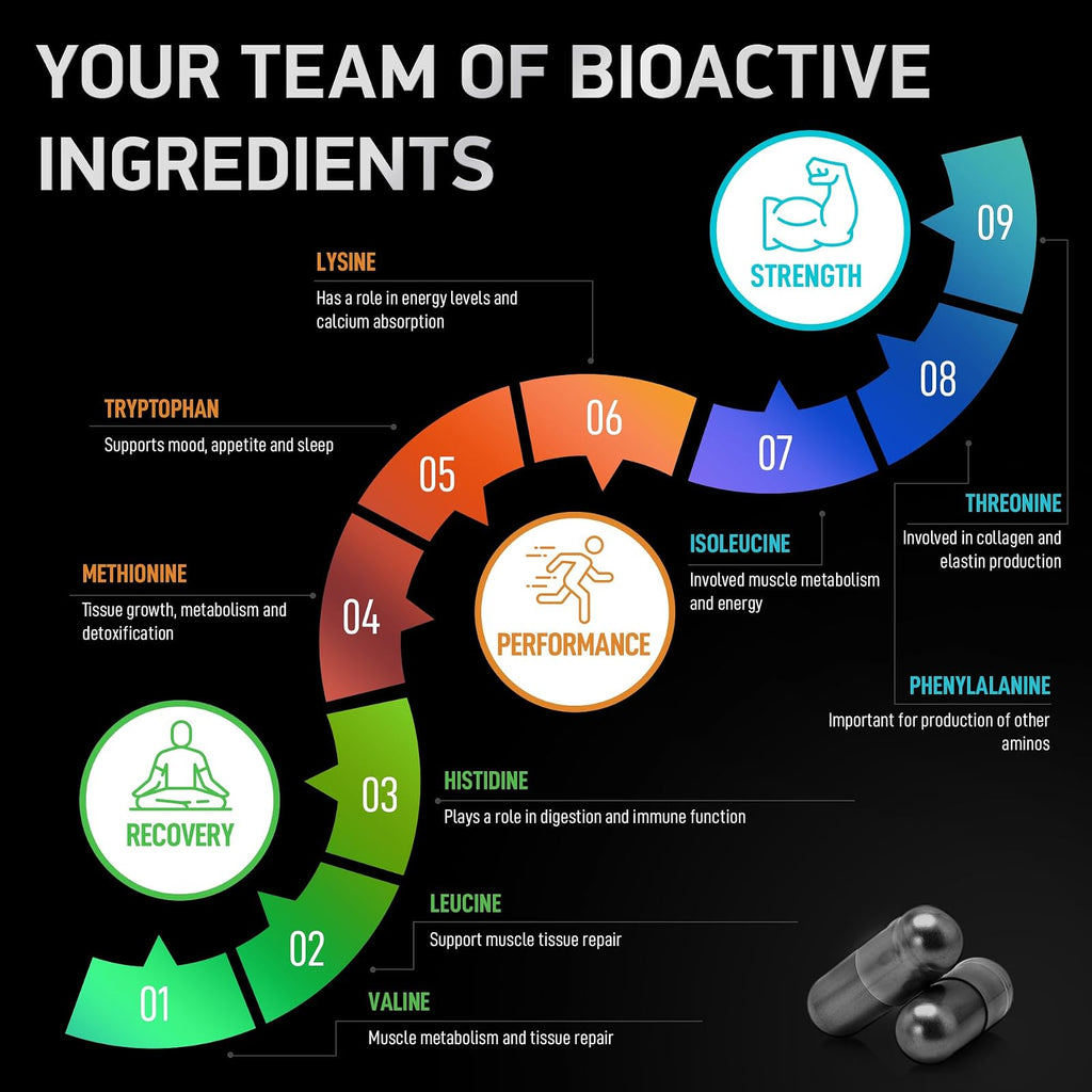 240 count bcaa pills for athletes