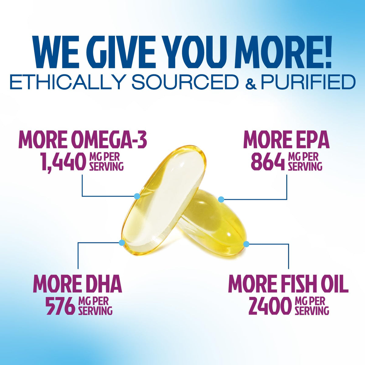 2400 mg Omega 3 supplement