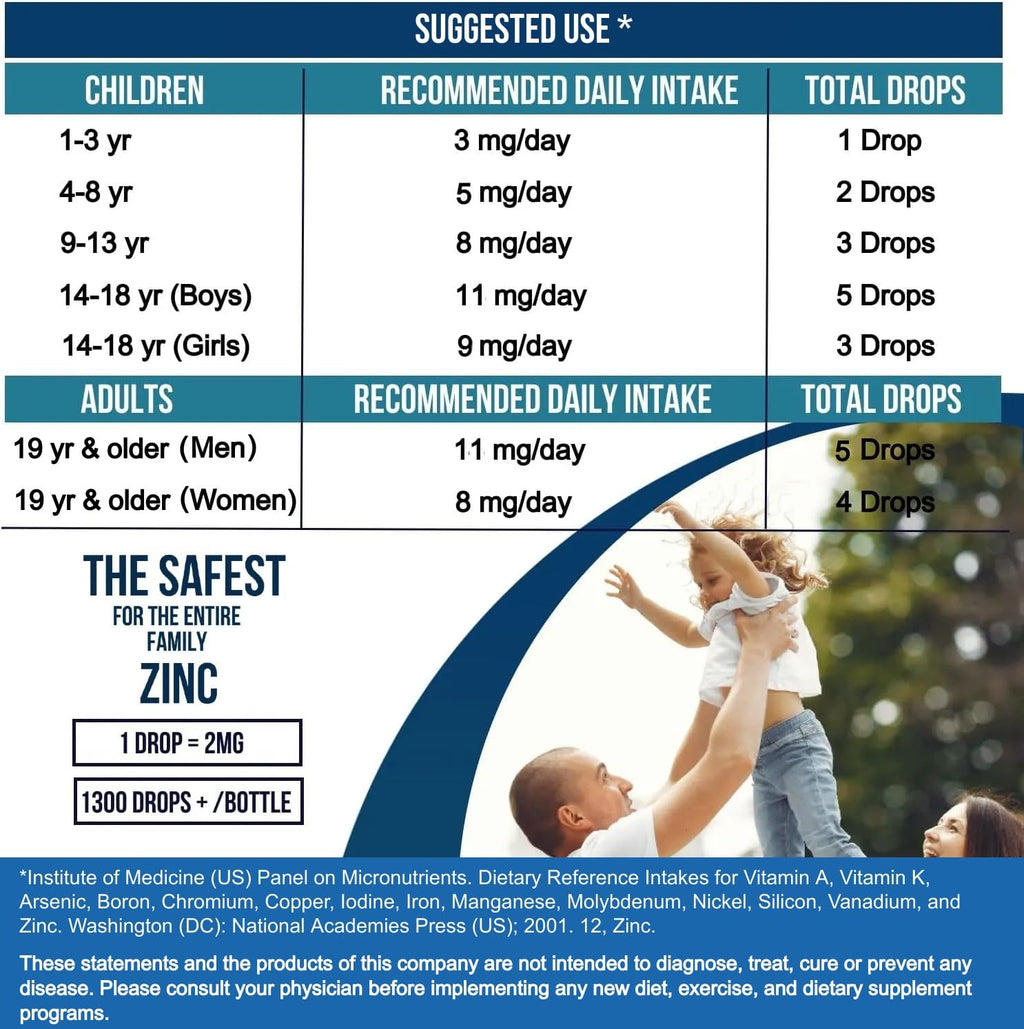 2400 mg zinc sulfate supplement