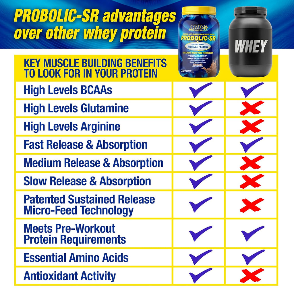 24g protein per serving for energy