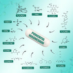25-in-1 magnesium for better sleep