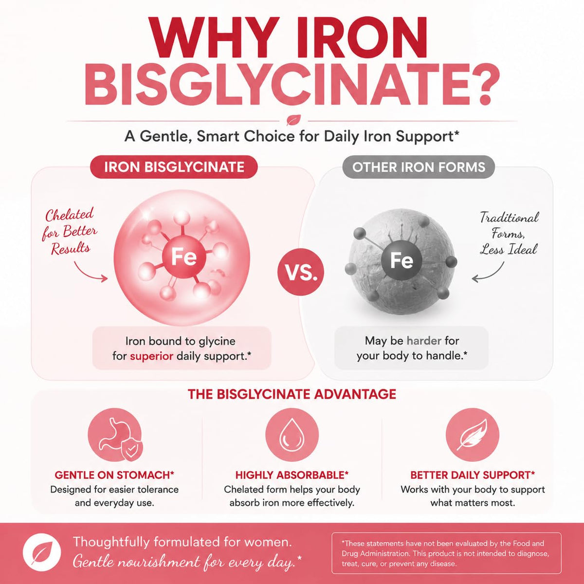 25 mg iron capsules for energy
