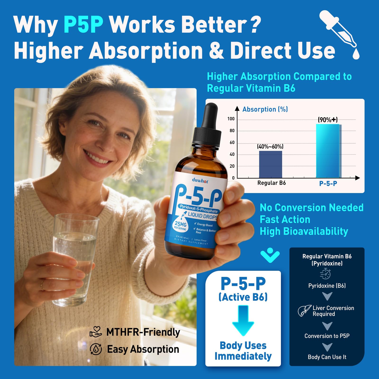 25 mg Vitamin B6 supplement