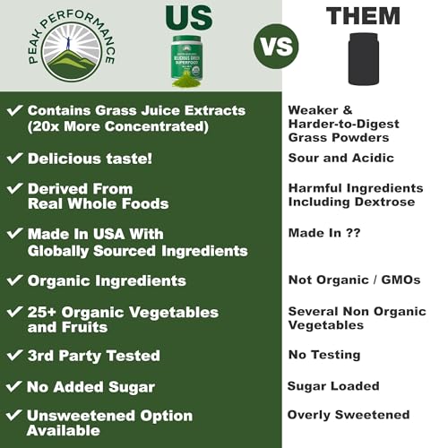 25+ organic ingredients in spirulina