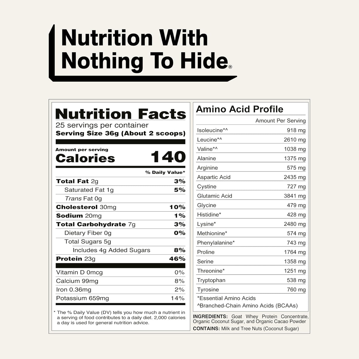 25 servings of chocolate goodness