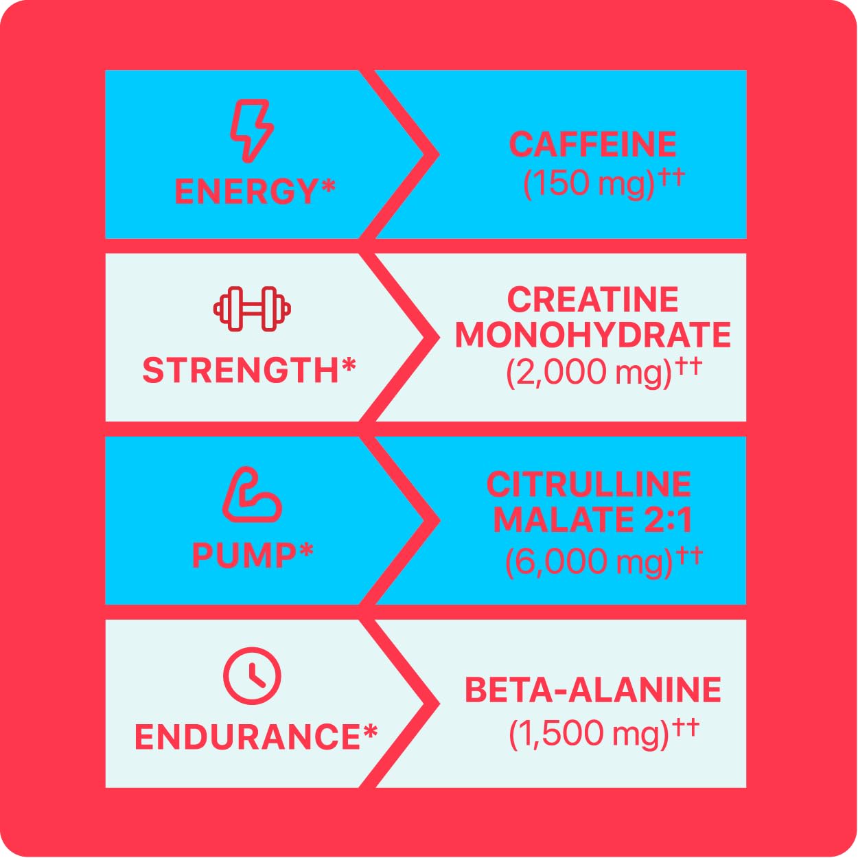 25 servings of pre-workout performance