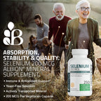 250 capsules of selenium