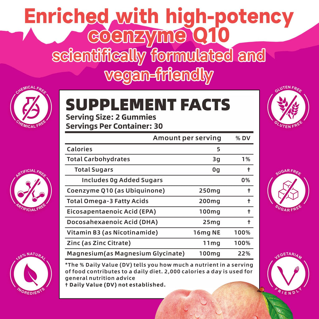 250 mg coq10 ubiquinol supplement