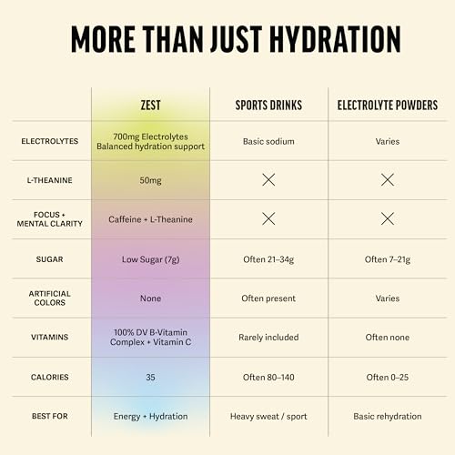 250 mg electrolyte tablets for hydration
