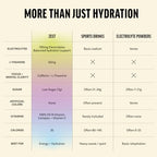 250 mg electrolyte tablets for hydration